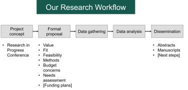 Resident Research Overview | Orthopaedic Surgery Residency | Residents ...