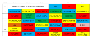 Residency Structure | Otolaryngology Residency | Residents & Fellows ...